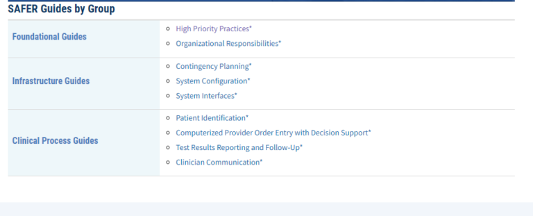 Understanding the 2024 MIPS SAFER Guides Requirements | TriumpHealth