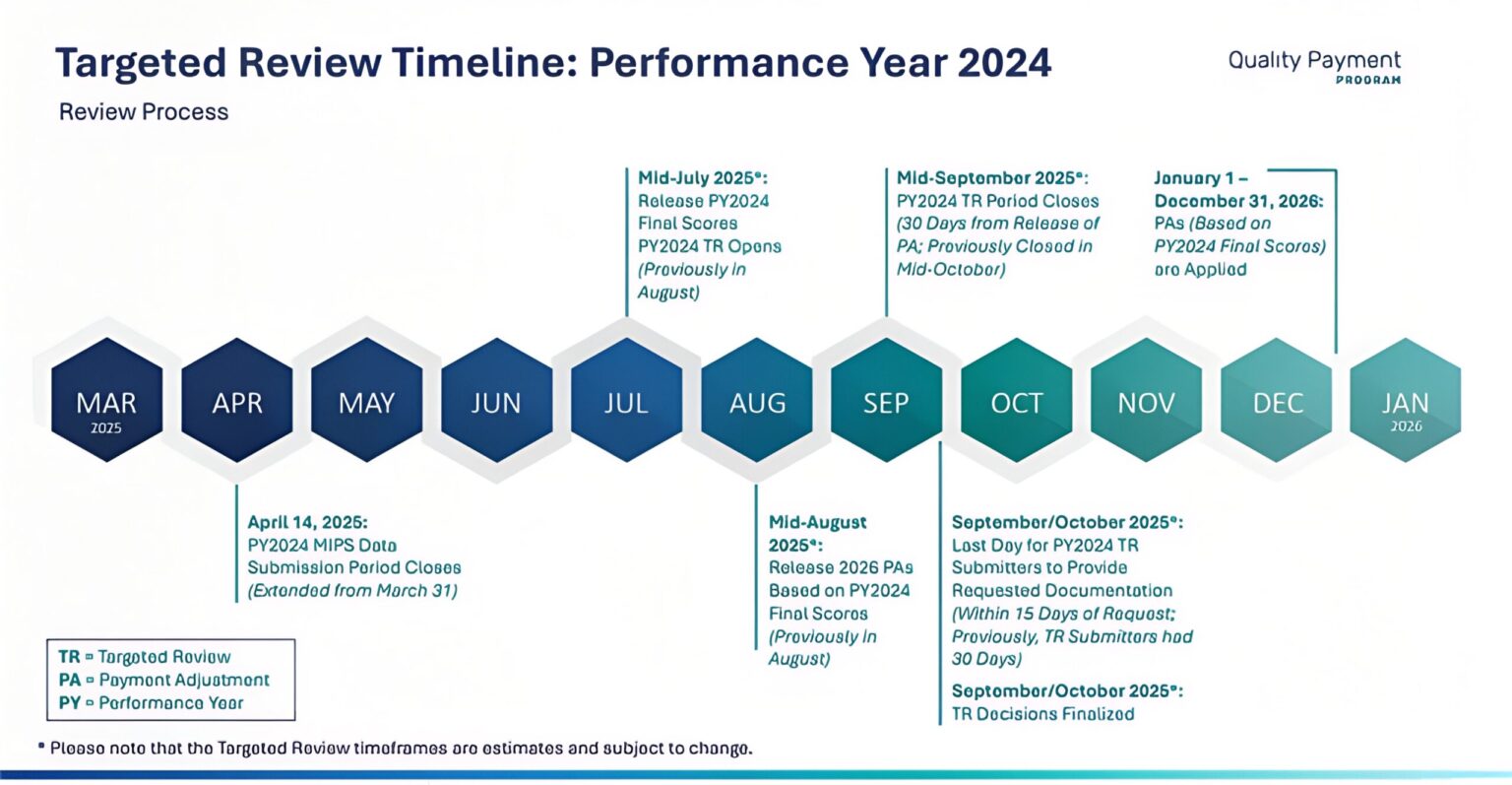 2025 MIPS Targeted Review - Step By Step Guide to Maximize Incentives ...